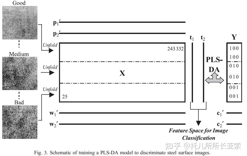 图像纹理分析：方法和比较 Image texture analysis: methods and comparisons - 知乎