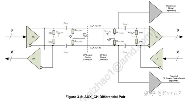 Display协议解析 - DP, eDP, HDMI - 知乎
