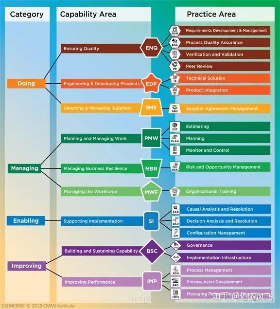 CMMI 2.0五大变化——关键术语的变化 - 知乎