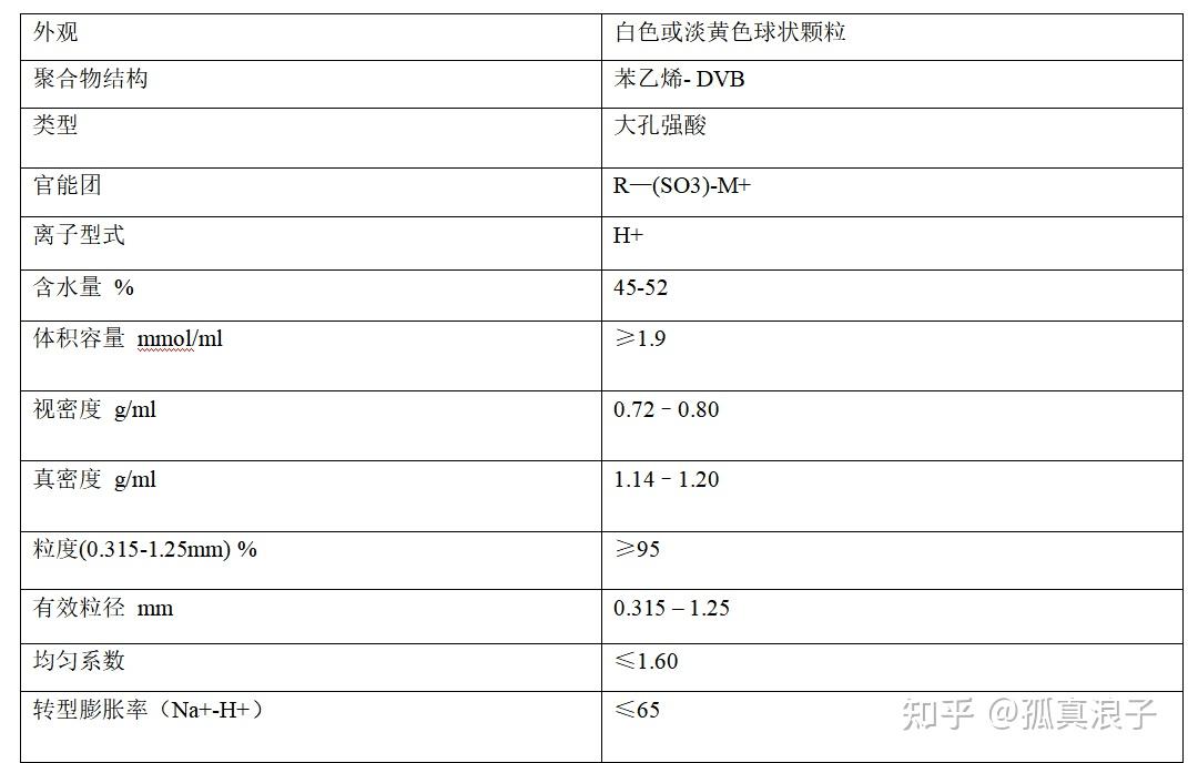 糖液纯化树脂 SD001 - 知乎