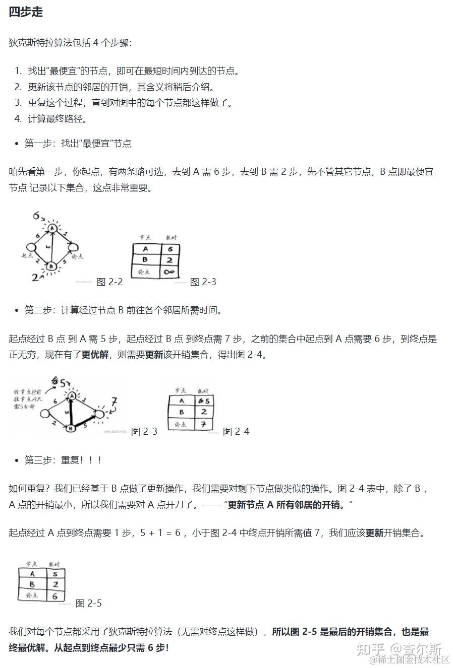 Dijkstra 算法在网络路由的应用 - 知乎