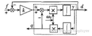 双二阶广义积分器的锁相环（DSOGI-PLL）研究 - 知乎