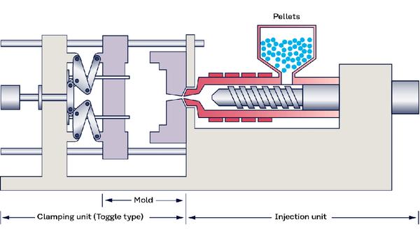 Clamping force of injection culculation - 知乎