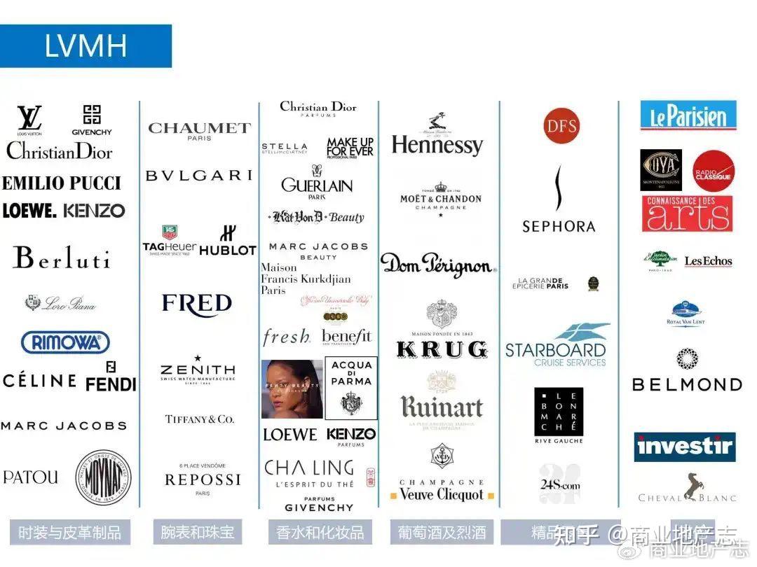 CRR精选 | LV X MANNER&FENDI X 喜茶这两档联名的背后，我们应该思考些什么？ - 知乎