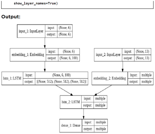 NLP入门系列12： 使用 Seq2Seq 模型进行文本翻译 - 知乎