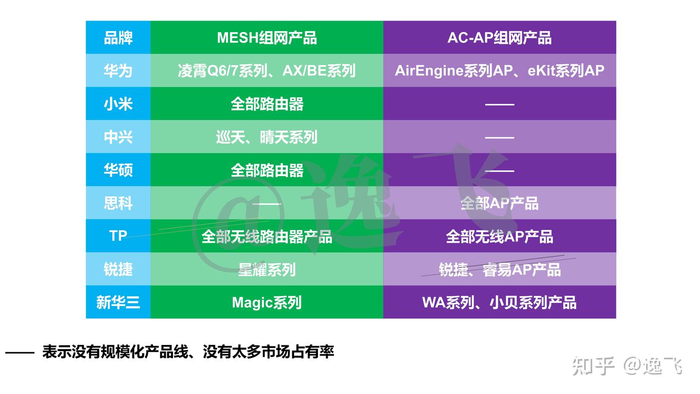 MESH与AP？ - 知乎