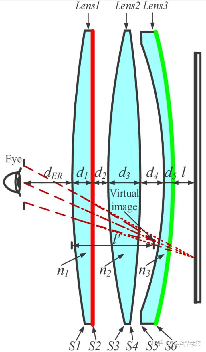 分享——Pancake VR-HMD杂散光分析与抑制方法(2) - 知乎