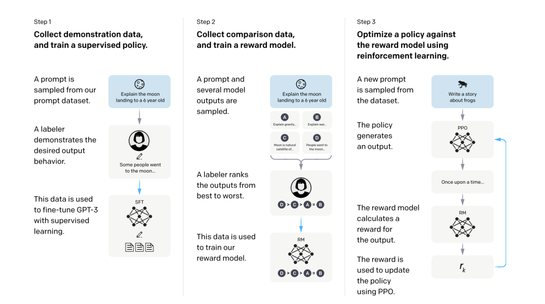 五万字综述！Prompt-Tuning：深度解读一种新的微调范式 - 知乎