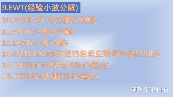 9.EWT(经验小波分解) - 知乎