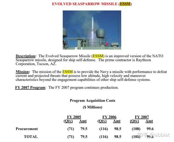 美军导弹系列（十二）：RIM-162 Evolved Sea Sparrow missile (ESSM) 改进型海麻雀 防空导弹 - 知乎