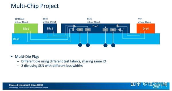 香山处理器南湖--DFT设计范例 - 知乎