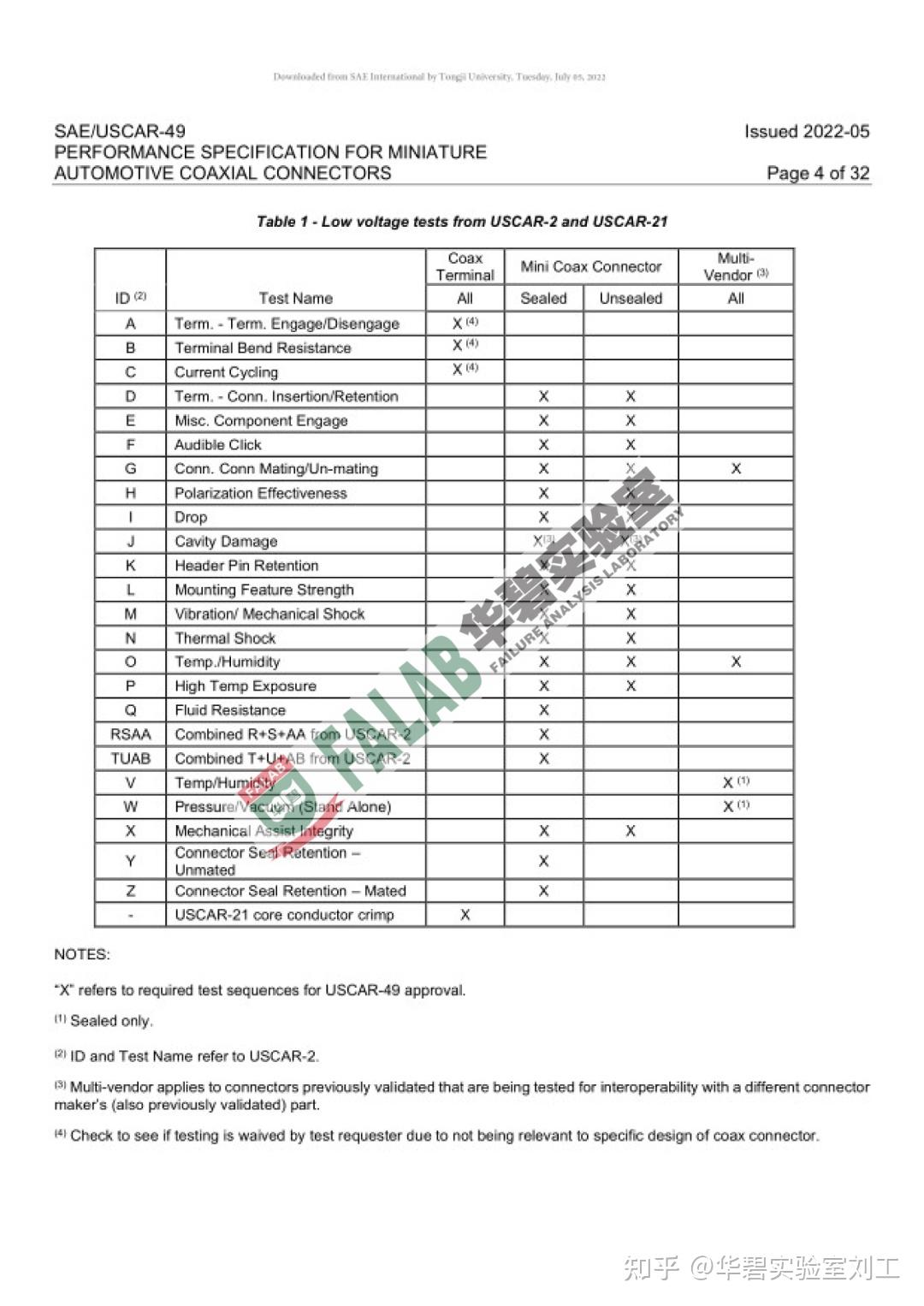 什么是高速高频连接器？高频高速连接的测试标准USCAR49 - 知乎