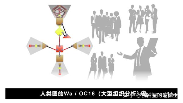 什么是人类图（Human Design）？20张图，看懂一套占星系统的架构 - 知乎