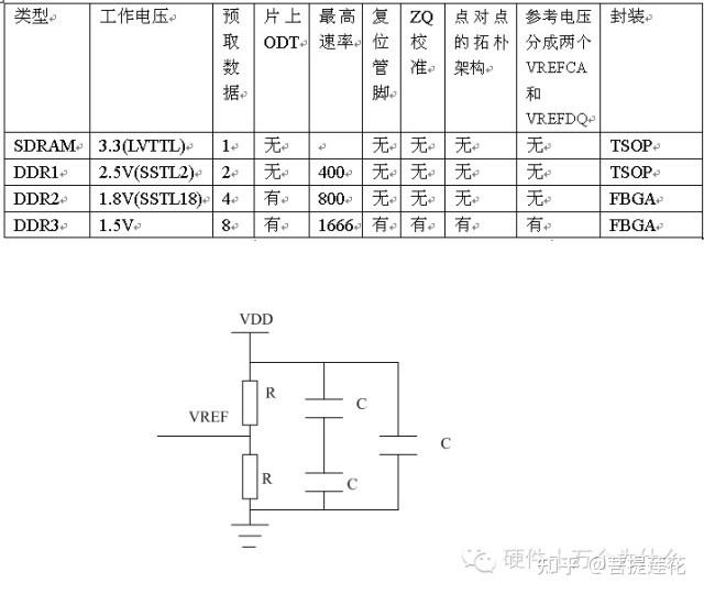 DDR硬件设计要点 - 知乎