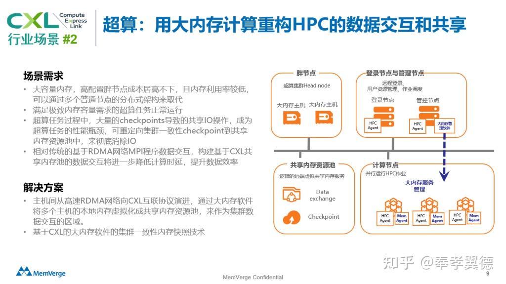 CXL大佬说（2）：MemVerge介绍CXL的应用场景与实用价值 - 知乎