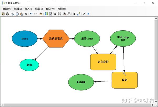 【arcgis教程】（116）模型构建器（12）——批量坐标系转换 知乎 