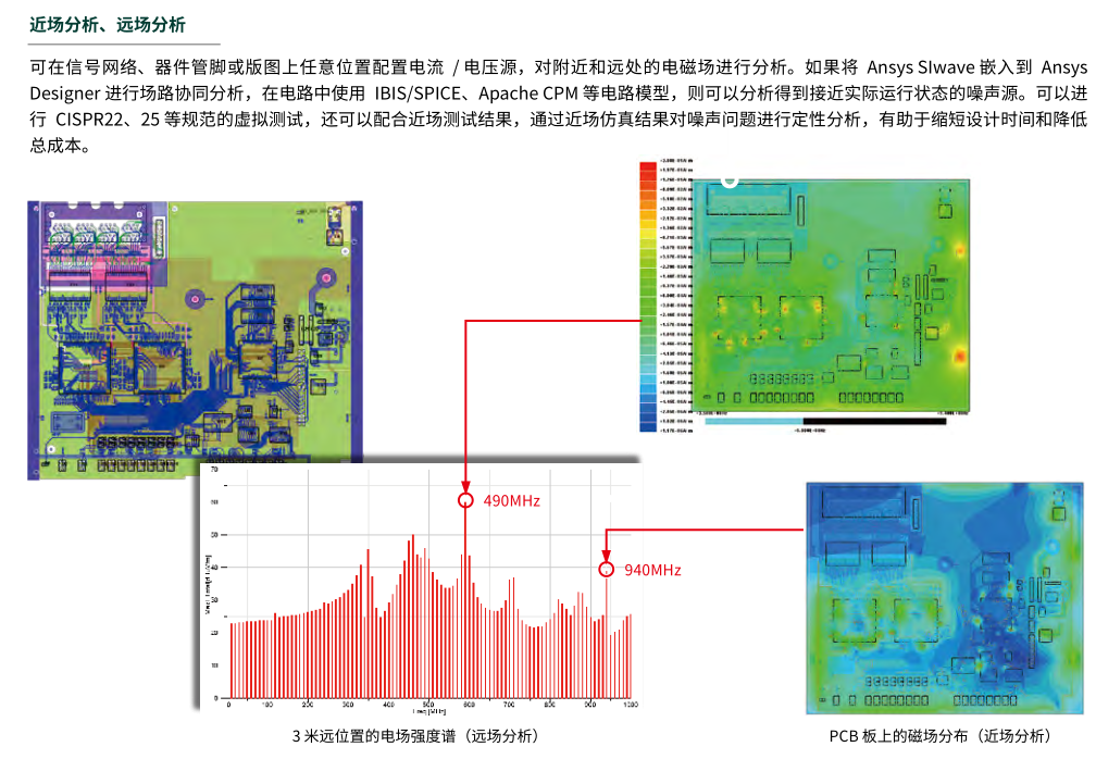 Ansys电子设计解决方案 | 产品介绍篇 - 知乎