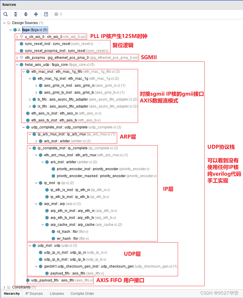 Fpga纯verilog实现udp协议栈,sgmii接口sfp光口收发,提供工程源码和技术支持 知乎