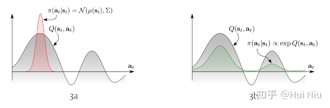 【Typical RL 20】SAC - 知乎