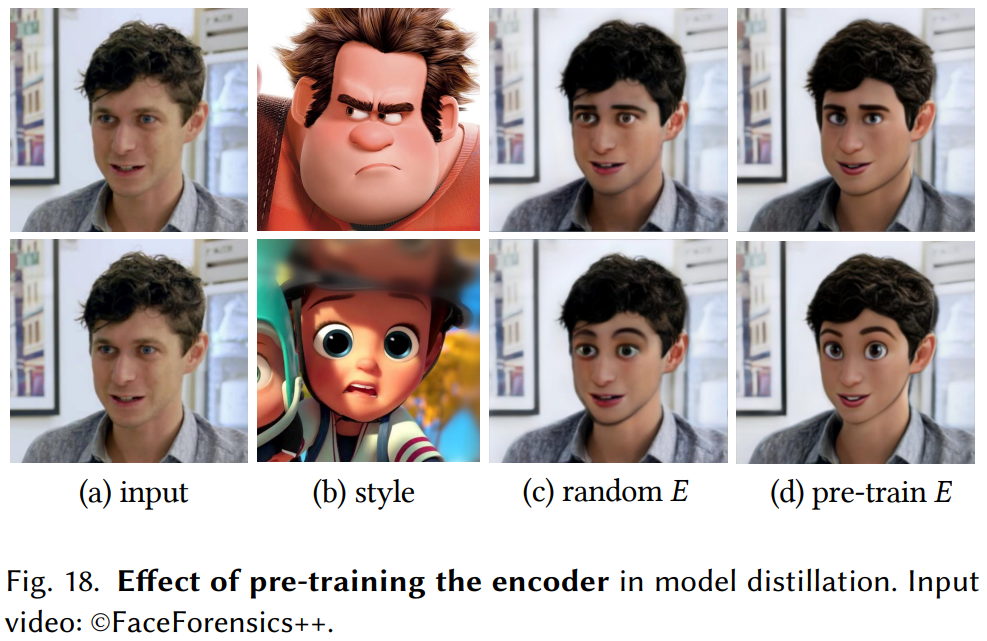 【TOG 2022】VToonify：可控的高分辨率肖像视频风格转换 （VToonify） - 知乎