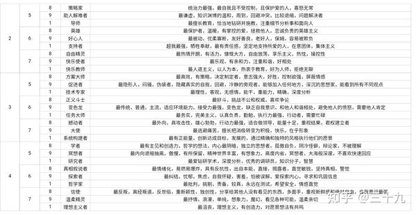 九型人格Tritype简介 - 知乎