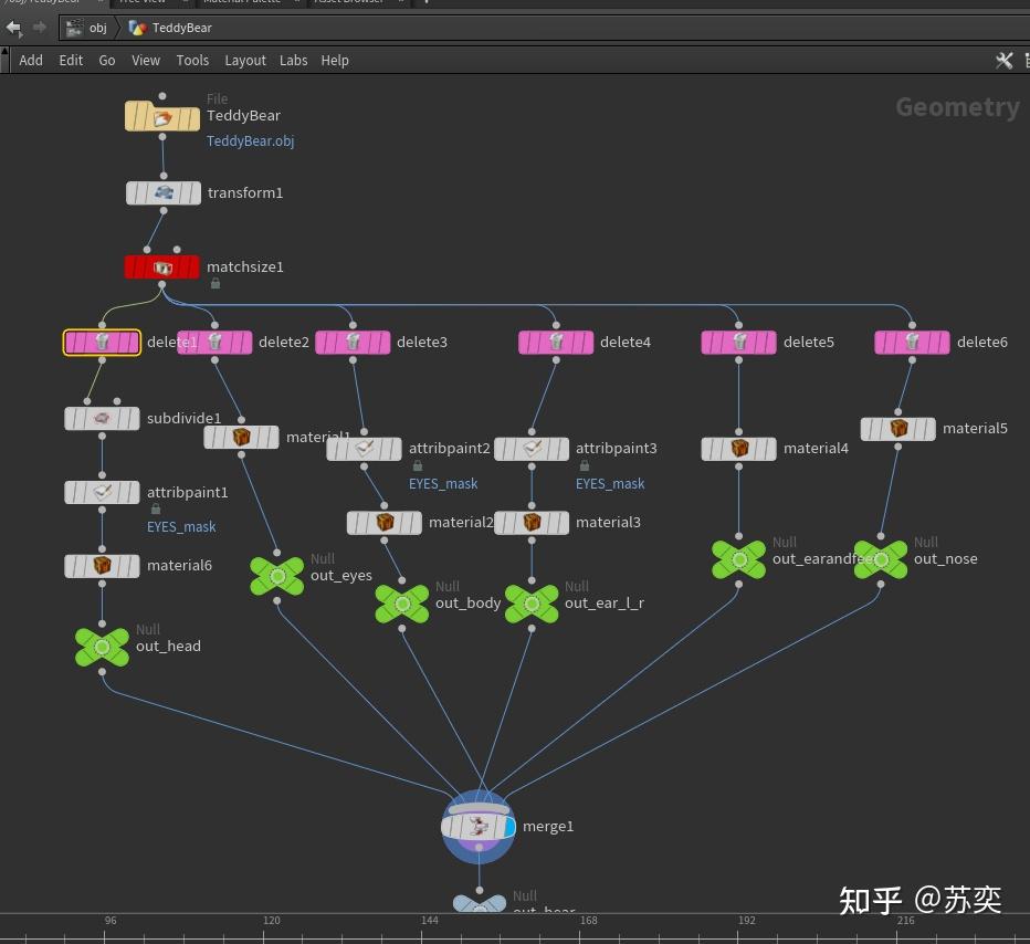 Houdini 19.5中的毛发技术 - 知乎