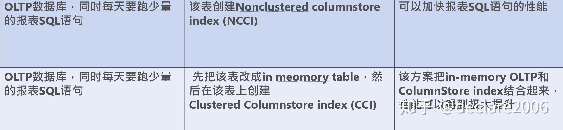 ColumnStore index （列存储索引）解析 - 知乎