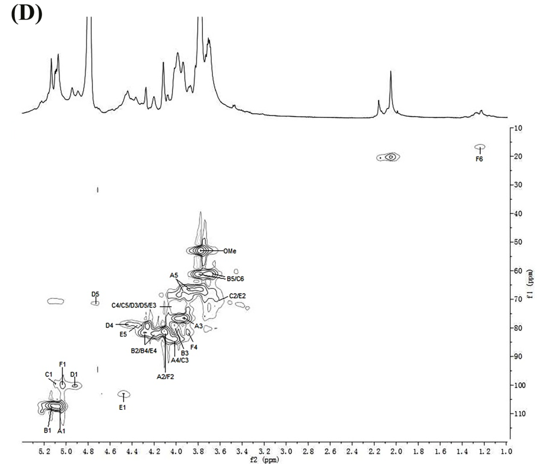 客户文章|一作解读：哈密大枣多糖结构表征及抗氧化活性研究 - 知乎