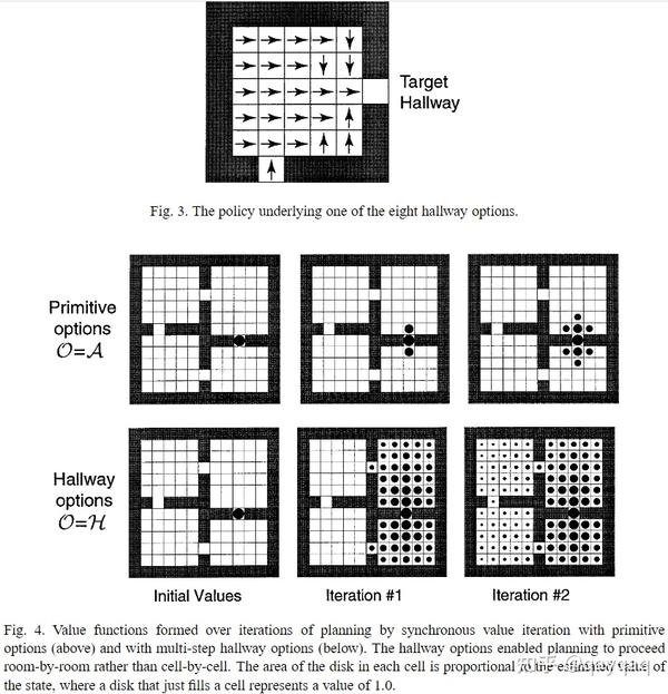 [2] [theory] Between MDP and semi-MDP - 知乎