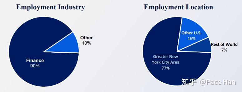 2024 QuantNet排名公布：附Top10详细案例/项目介绍/最新录取形势 - 知乎