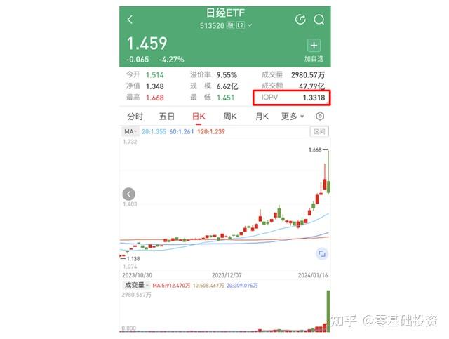 罕见的崩盘！科普一下日经ETF的高溢价是怎么产生的？ - 知乎