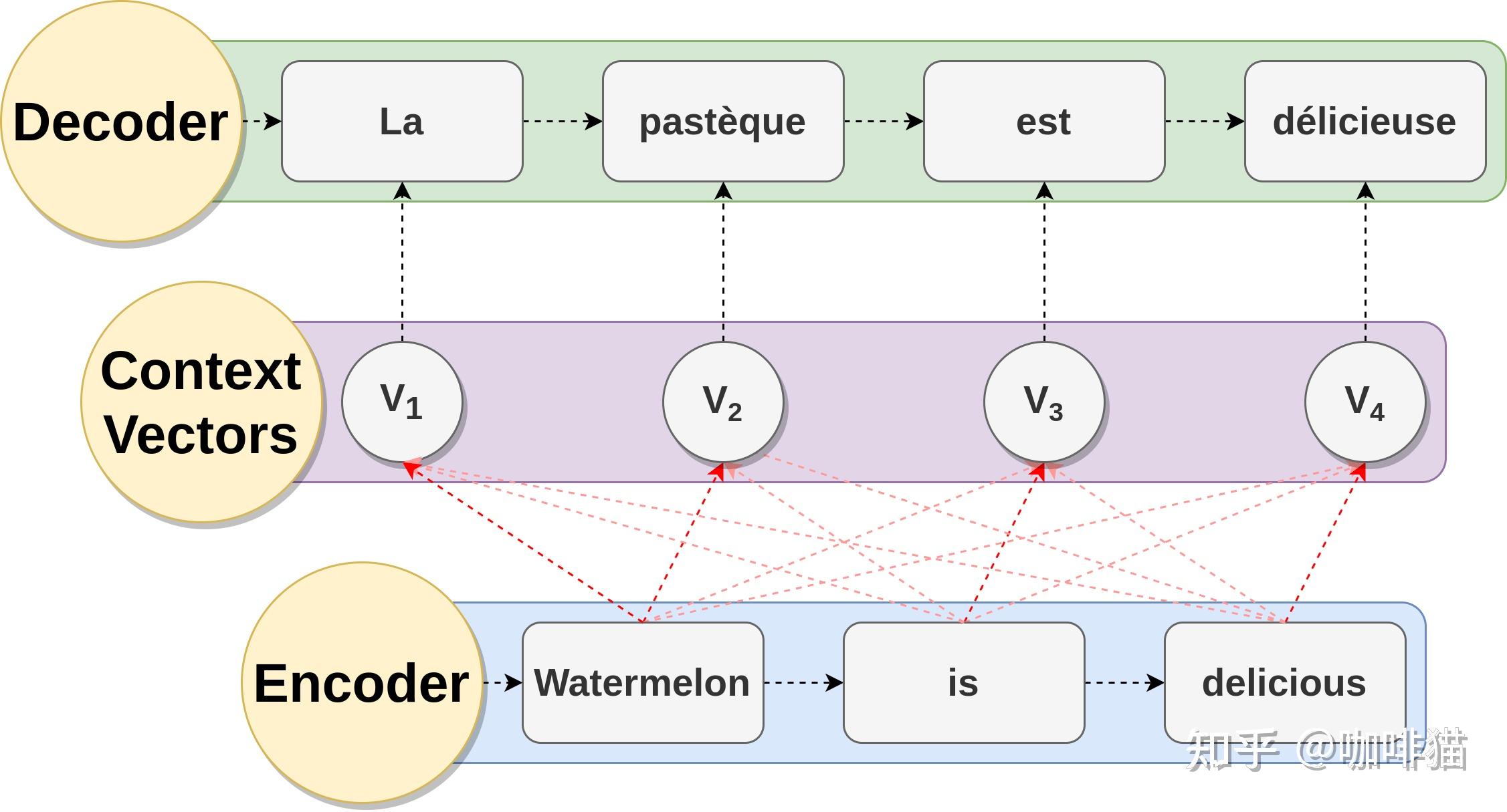 Transformer in Deep Learning：超详细讲解Attention机制（二） - 知乎