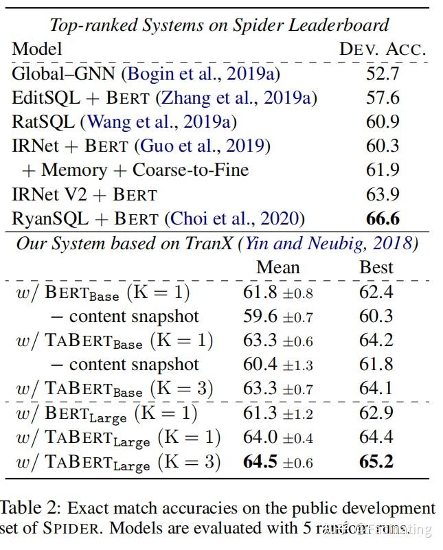 Table Pre-training（一）TABERT - 知乎