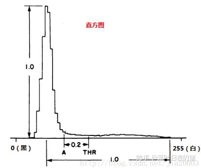 9. OpenCV--图像二值化(Binary Image) - 知乎