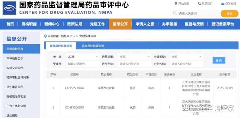 2025年7月9日国家药监局受理乳腺癌新药CDK2/4/6抑制剂TQB3616(库莫西利胶囊、Culmerciclib)新适应症申请 - 知乎