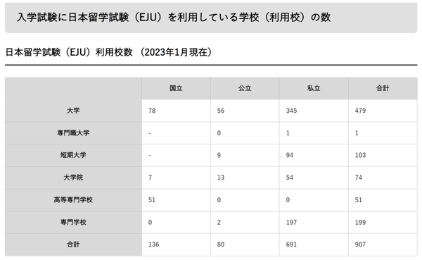 2023年EJU日本留学考试时间安排公布！ - 知乎