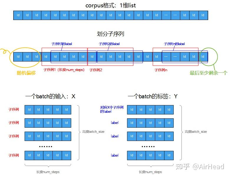 PyTorch入门——循环神经网络RNN - 知乎