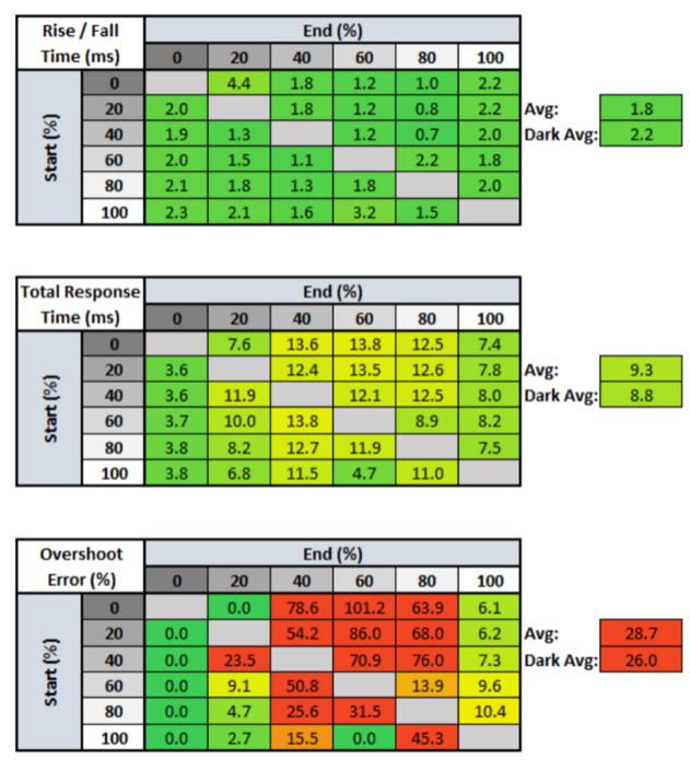 LG Nano IPS和Fast IPS的特点介绍 - 知乎