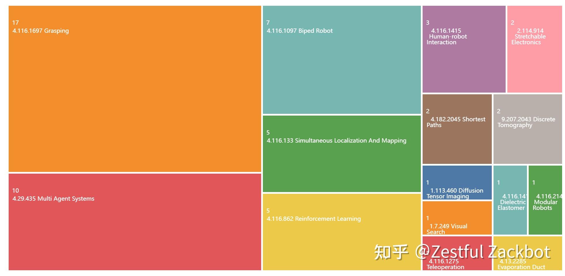 移动机器人运动规划和控制领域的顶级学术期刊和会议介绍-会议篇 - 知乎