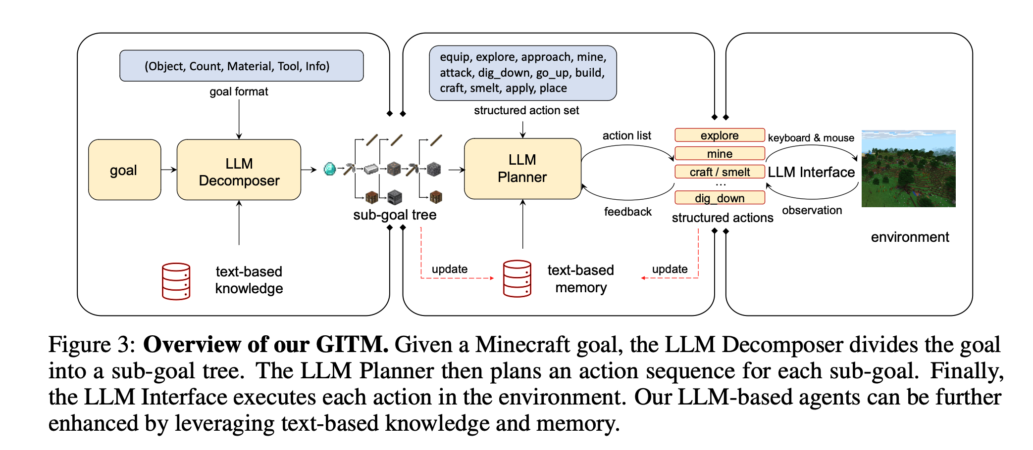 【强化学习 247】RL+LLM 若干工作介绍 - 知乎