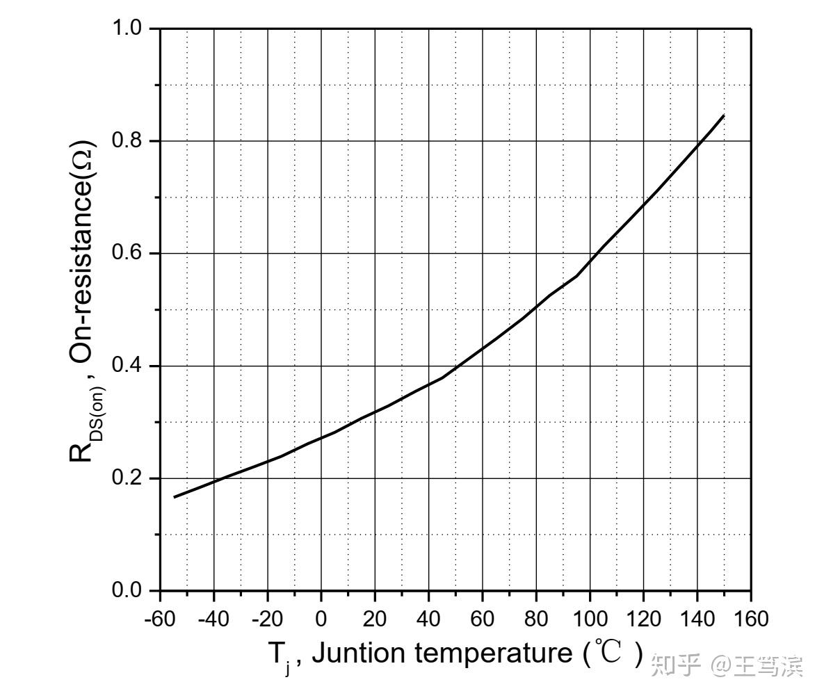 理解MOSFET Datasheet（1） - 知乎