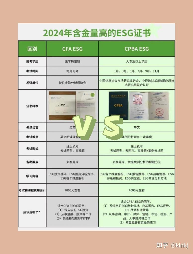 替大家试过了，国内esg证书真的可以！ - 知乎
