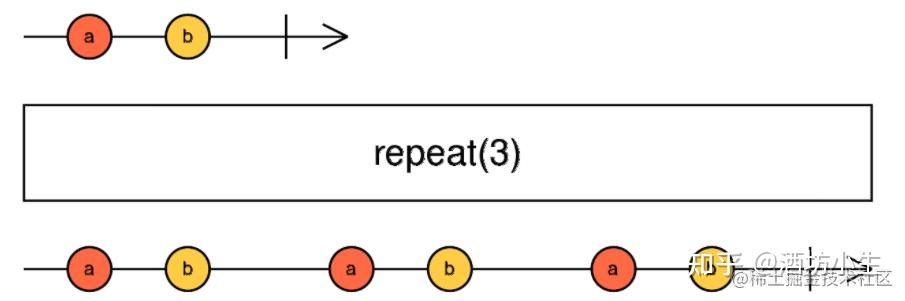 最详细的Rxjs入门指南（万文并茂，值得收藏） - 知乎