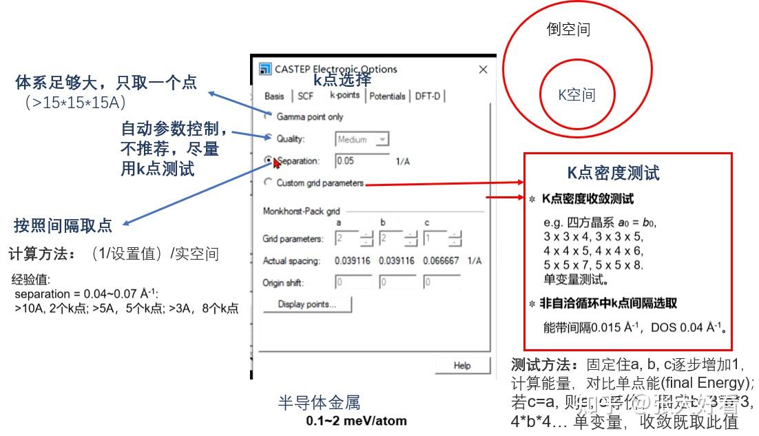 Materials Studio-CASTEP参数设置 - 知乎