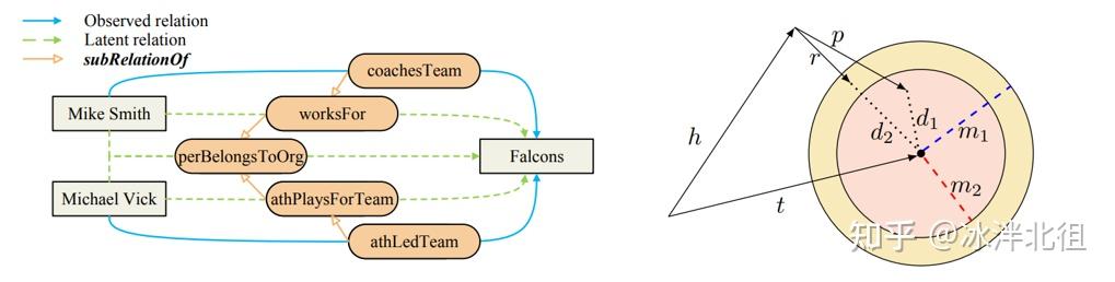 【论文阅读】利用本体信息的知识图谱补全方法 - 知乎
