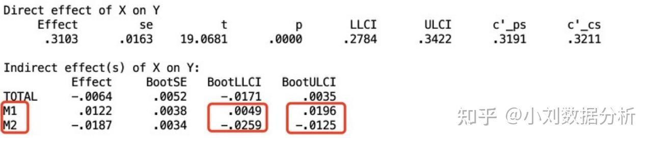Spss/Mplus/Process数据分析之 平行/链式中介效应分析 - 知乎