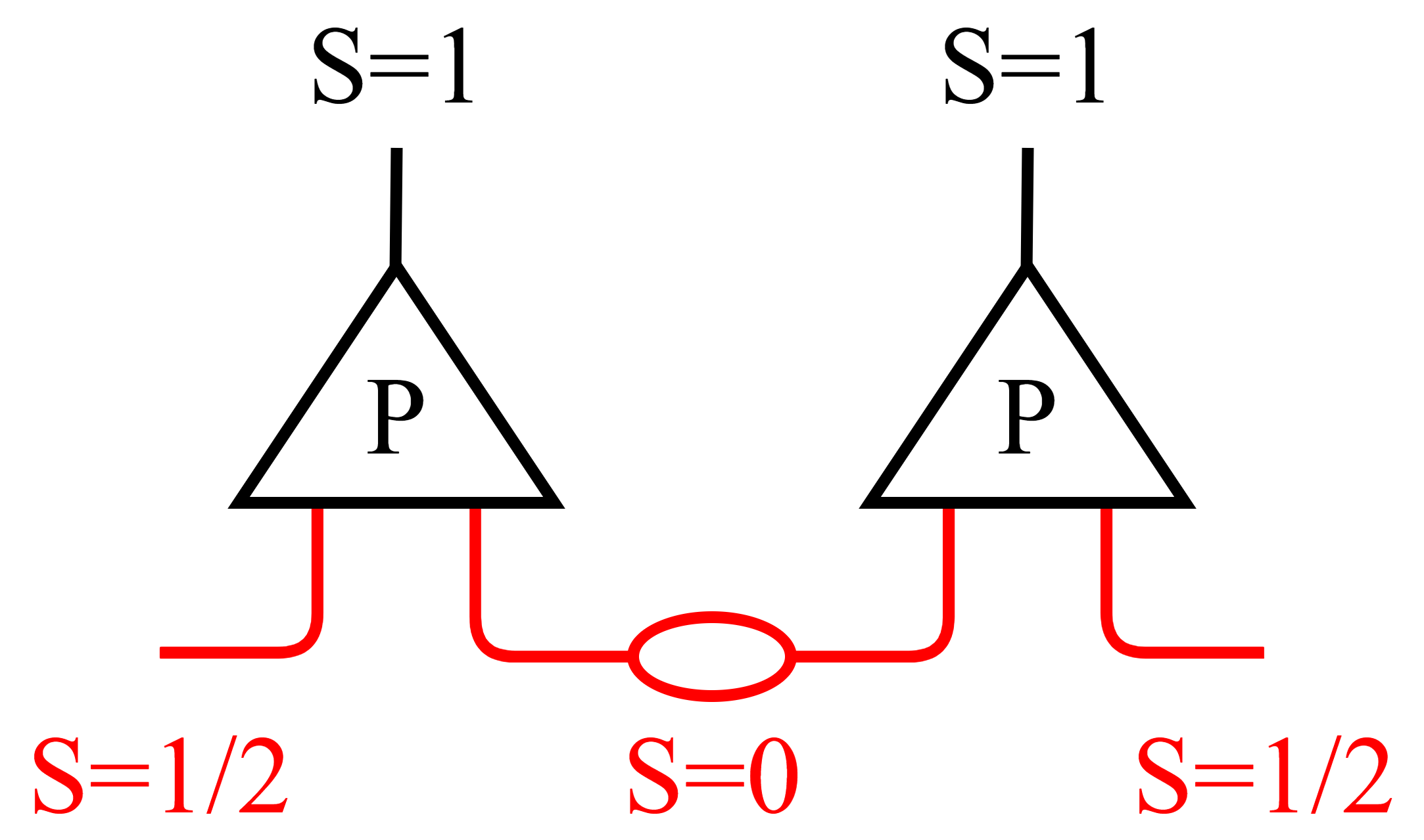 AKLT 态 及 AKLT 模型 简介 - 知乎