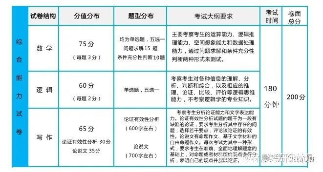 南京大学2026年MEM项目介绍 备考全规划 - 知乎