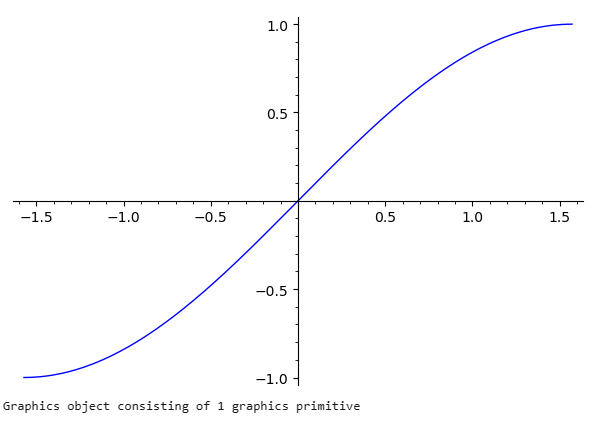 带你用SNB探索SageMath（三）—— 函数之美 - 知乎