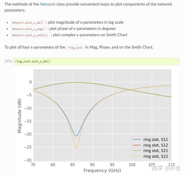 如何使用python处理S参数(snp)文件 - 知乎